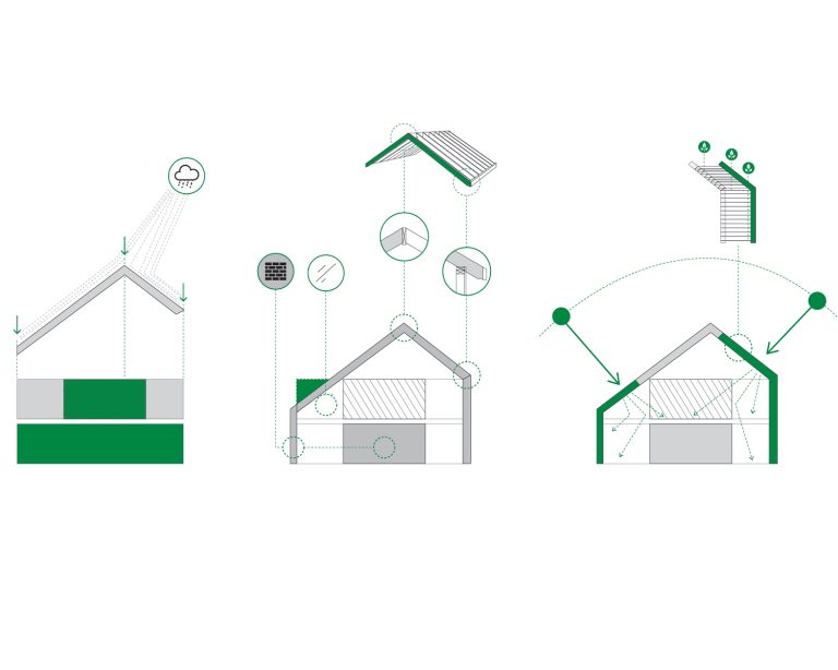 Sepidar Villa - Mesh Office